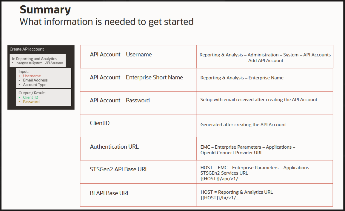 Simphony Transaction Services Gen2